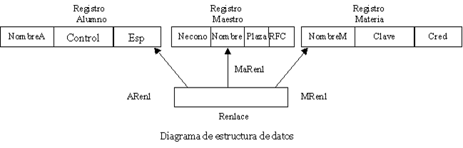 1.4 Modelo de datos de red